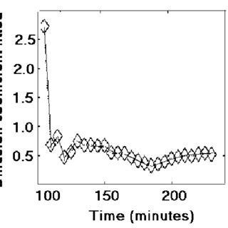Diffusion Coefficient Download Scientific Diagram