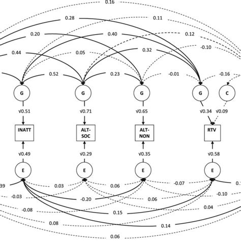 Correlated Factor Solution Of The Full Ace Cholesky Decomposition Download Scientific Diagram