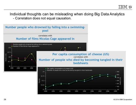 ibm big data ibm big data analytics certification