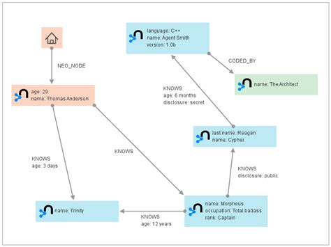 Traversing A Graph Java Reference
