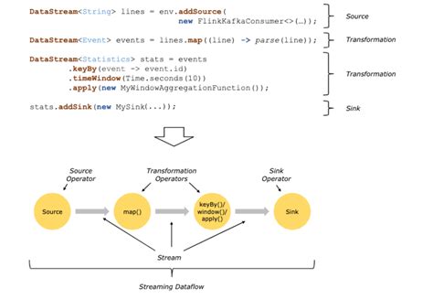Flink实战玩转Flink里面核心的Sink Operator实战 腾讯云开发者社区 腾讯云