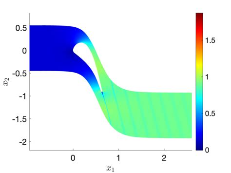 Inviscid Flow Past An Array Of Ls89 Turbine Blades A B Mach Field Download Scientific
