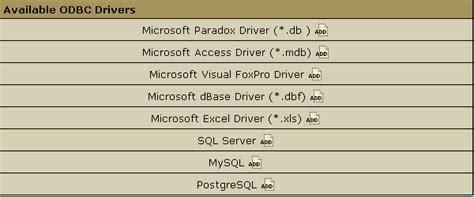 Creating ODBC DSN Records