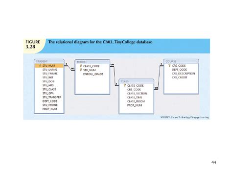 relational databases pdf