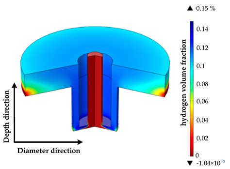 Experimental Research and Multi-Physical Field Coupling Simulation of ...