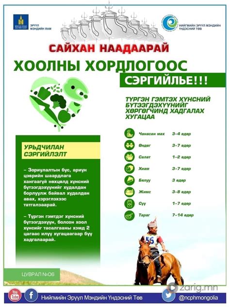 НЭМГ Хоолны хордлогоос хэрхэн сэргийлэх вэ