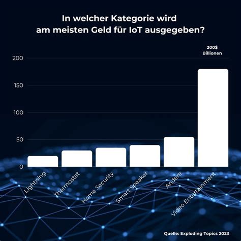 Fusioniot Iotentwicklungen Iot Smart Fusion Iot