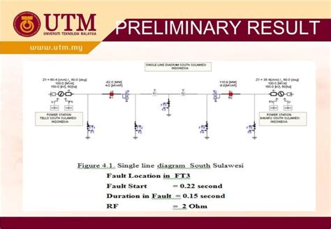 Proposed Fault Detection On Overhead Transmission Line Using Particle Swarm Optimization Ppt