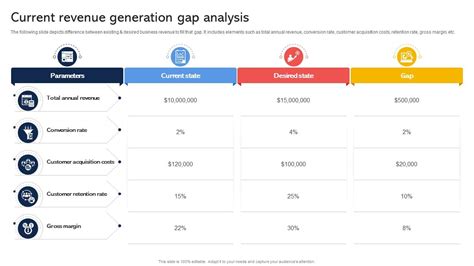Current Revenue Generation Gap Analysis Effective Revenue Optimization Strategy Ss Ppt Slide