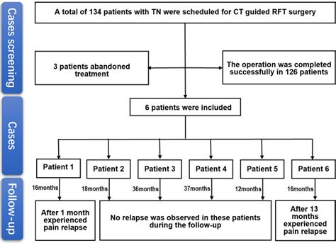 Personalized 3d Printed Tooth Supported Template As A Novel Strategy
