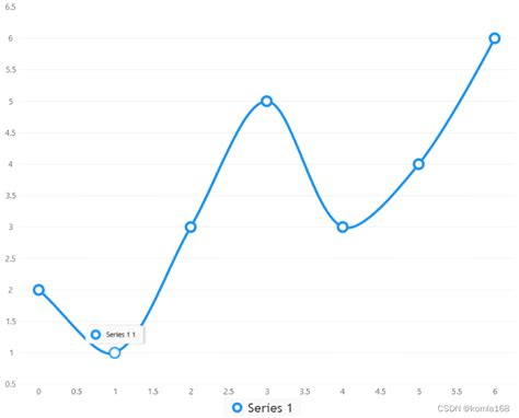 5、livecharts 简介 一 csdn博客