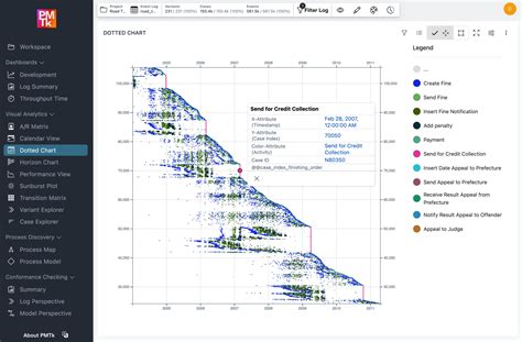 Developers Point Process Intelligence Solutions Ieee Task Force On