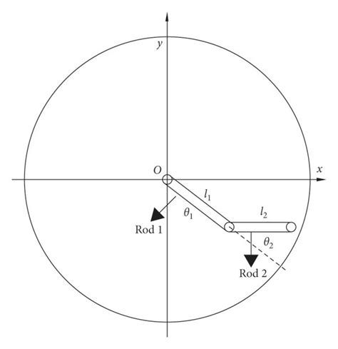 Simplified Model Of The 2 Dof Manipulator Download Scientific Diagram