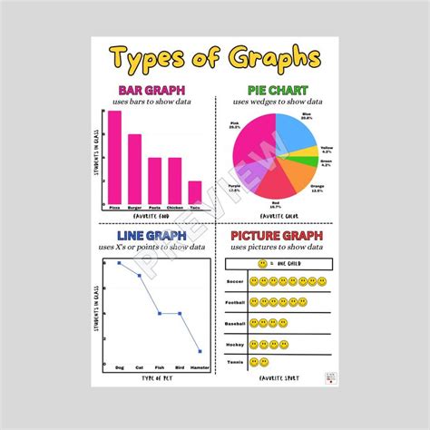 Types Of Graphs Anchor Chart Math Graphs Anchor Chart Math Anchor