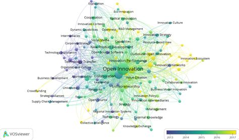 Snapshot Of The Bibliometric Map Representing Author Keyword