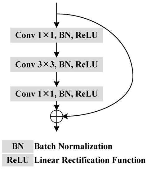 An Edge Enhanced Network For Polyp Segmentation