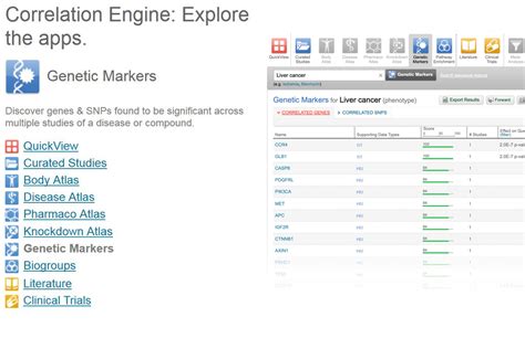 Basespace Correlation Engine A Genomic Data And Decision Tool Library