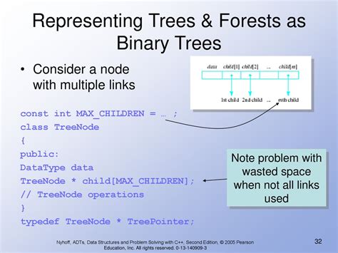 Trees Chapter 15 Nyhoff Adts Data Structures And Problem Solving With