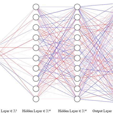Flowchart Of The Signal Analyzation Through MLP FF NN Download Scientific Diagram