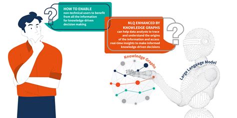 What Is Natural Language Quering | Ontotext Fundamental