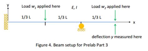 Solved By Using Method Of Superposition And The Formula