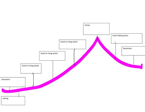 45 Professional Plot Diagram Templates Plot Pyramid Templatelab