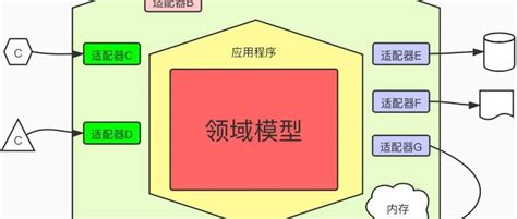 领域驱动设计（ddd）架构演进和ddd的几种典型架构介绍（图文详解）业务进行服务