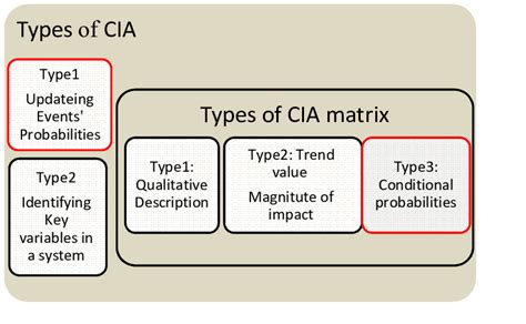 Cia Method Classification Download Scientific Diagram Cia Method Classification Download Scientific Diagram
