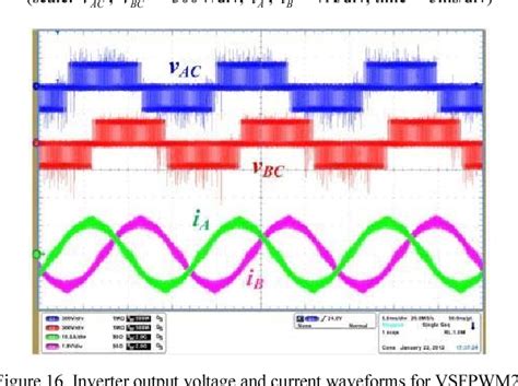 Figure 1 From Variable Switching Frequency Pwm Strategy For Inverter