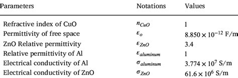 Various Variables Used In This Model Download Scientific Diagram