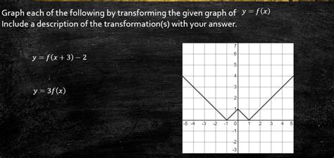 Solved Graph Each Ofthe Following By Transforming The Given Graph Of Y