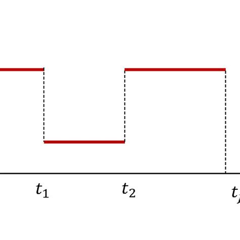 Default Thrust Magnitude Profile Download Scientific Diagram