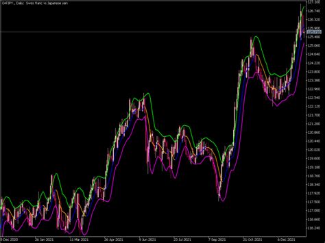 Rj Sliding Range Cloud Indicator Top MT5 Indicators Mq5 Or Ex5 Best MetaTrader