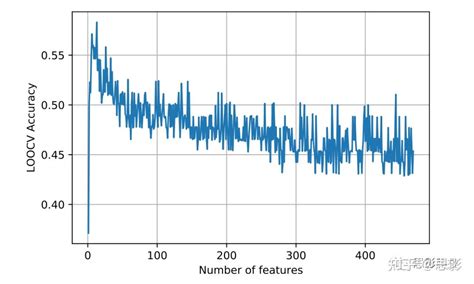 基于机器学习的影像组学根据磁共振成像对胶质母细胞瘤患者转录亚型进行有效分类 知乎