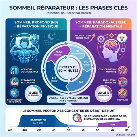 Ecarteur Nasal Fr N°1 Sur La Respiration And Le Ronflement