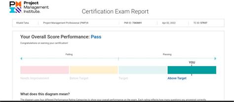 khalid taha on linkedin excited to share that i ve officially passed