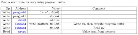 Risc V External Debug Sifive Risc V Core Ip Evaluation Sifive Forums