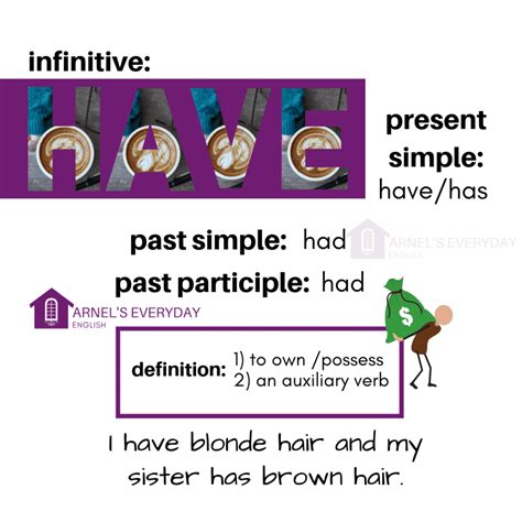 131 IRREGULAR VERBS You MUST Know With Images Arnel S Everyday English