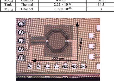 Figure 4 From A Low Power Low Phase Noise Vco With Self Adjusted Active Resistor Semantic Scholar