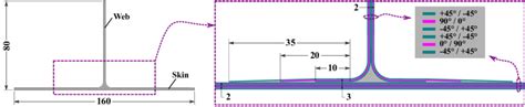 4 Schematic Representation Of The Cfrp T Joint Structure Profile With Download Scientific
