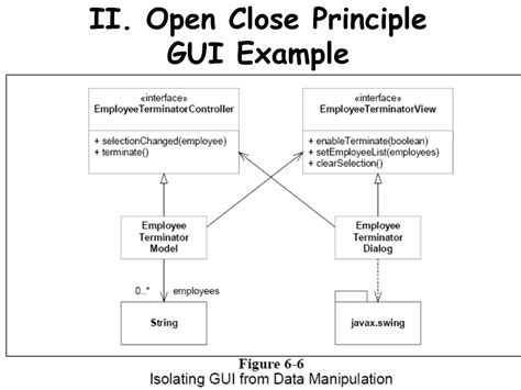ppt software design principles overview powerpoint presentation free