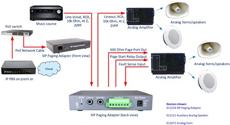 SIP Paging Adapter CyberData Corporation