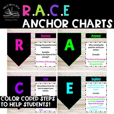 Restate Answer Cite Explain Race Short Answer Strategy Anchor Chart Made By Teachers