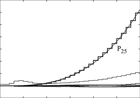 Hubble Orbit Tracking