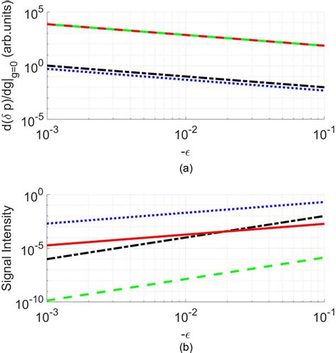 Comparison On Mean Value Shift Rates Mvsr And Signal Intensities Si