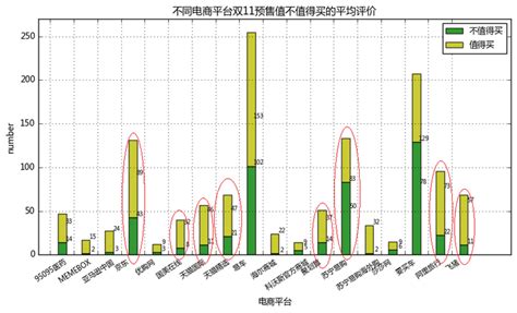 Matplotlib可视化之如何给图形添加数据标签? 知乎 Matplotlib可视化之如何给图形添加数据标签? 知乎