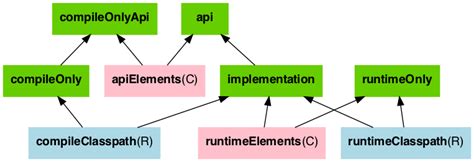 Java 库插件 Gradle 中文文档 API参考文档 全栈行动派