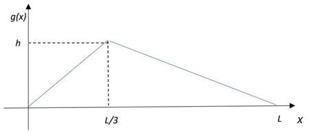 solved a string is tied on the x axis at x 0 and at x l y