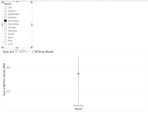Show Previous Values For The Selected Slicer Value Microsoft Fabric