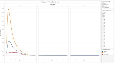 GitHub Ilovevaults Citibike Analysis Graphing Data From Citibike Based On Measurements Like